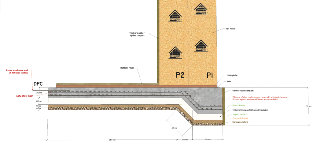 Sip Extensions | Direct From The Factory